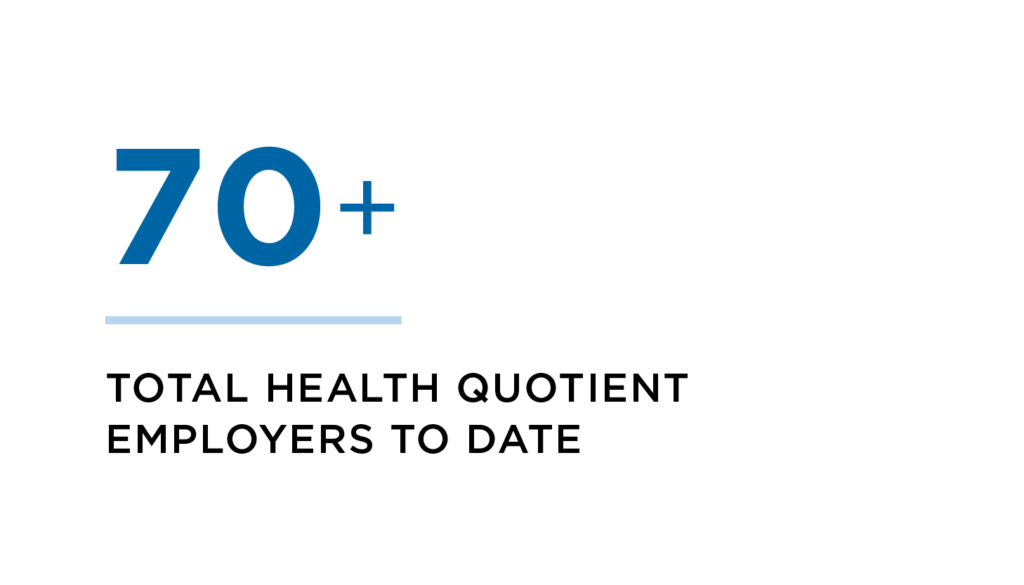 Health Quotient, Powered by TCO | Twin Cities Orthopedics