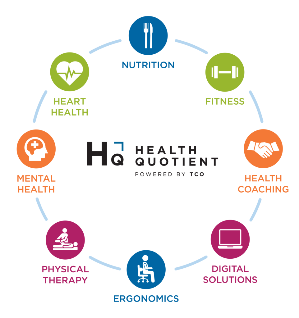 Health Quotient, Powered by TCO | Twin Cities Orthopedics